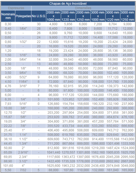 tabela-chapas | Blog Palmetal